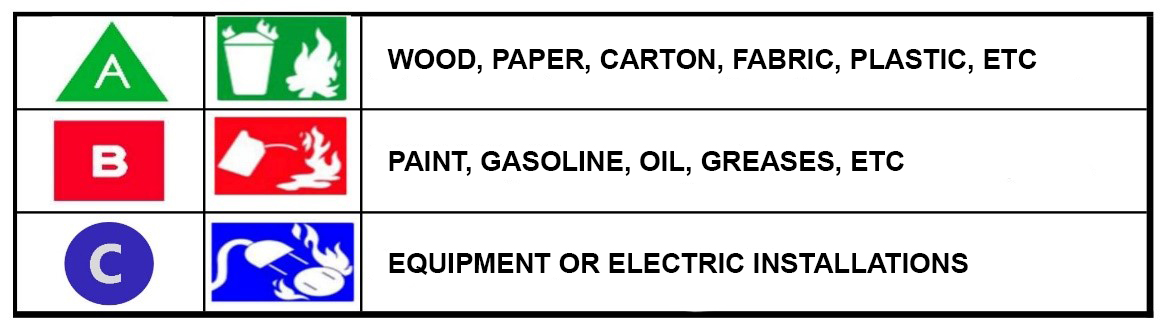 Fire prevention in homes - Mercor Tecresa